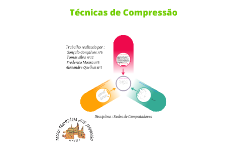 Técnicas de compressão by Gonçalo Gonçalves on Prezi