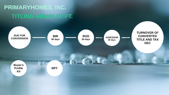 TITLING ADMIN DEPT. FLOW CHART by Rachell Ann on Prezi
