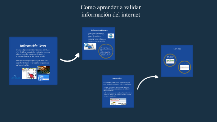 Como aprender a validar informacion del internet by Dayanna Calderon on Prezi