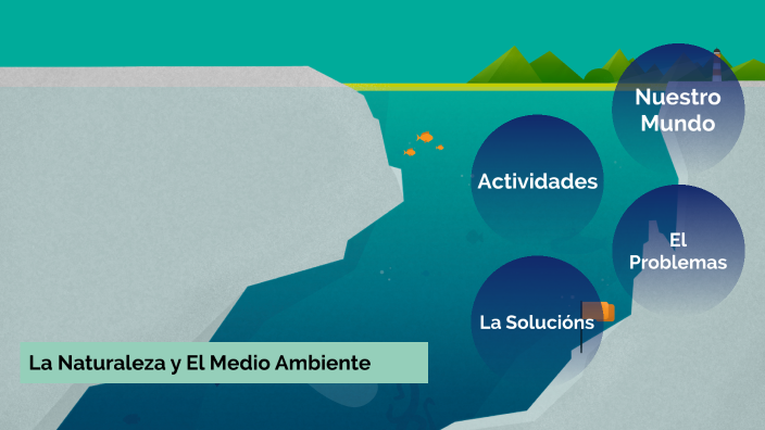 La Naturaleza y El Medio Ambiente by aleena wahid on Prezi