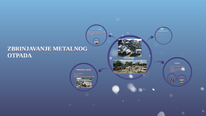 ZBRINJAVANJE METALNOG OTPADA by Ana Anđić on Prezi