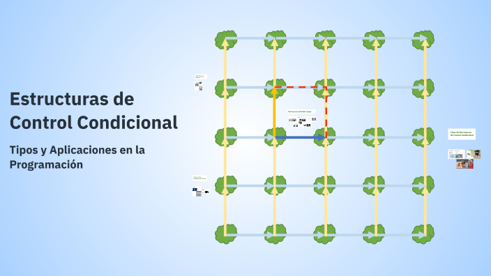 Estructuras de Control Condicional by Leo Ruelas Rojas on Prezi
