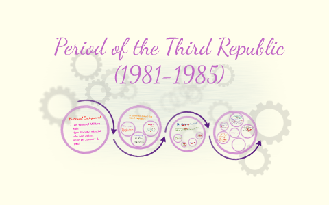 Period of the Third Republic by vianca orcas on Prezi