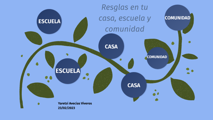 reglas en tu casa, comunidad y escuela by Yaretzi Avecias Viveros on Prezi