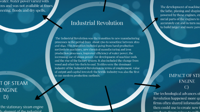 IMPACTS OF STEAM ENGINE ON INDUSTRIAL REVOLUTION by maryam saif on Prezi