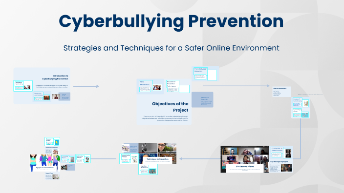 Cyberbullying Prevention by Trinity Ramos on Prezi