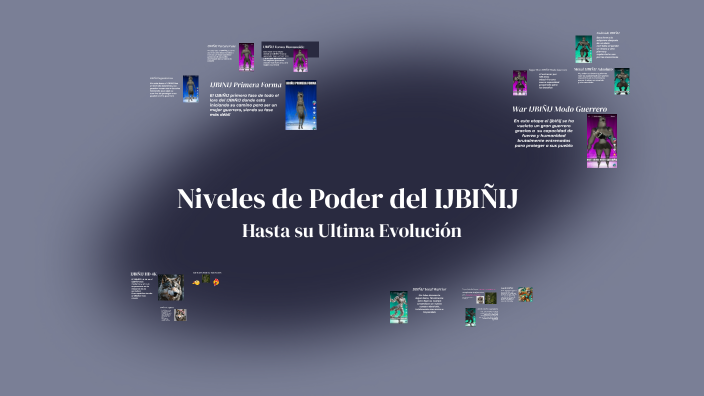 Niveles de poder del Ijbiñij by Ann Jimenez carrera on Prezi