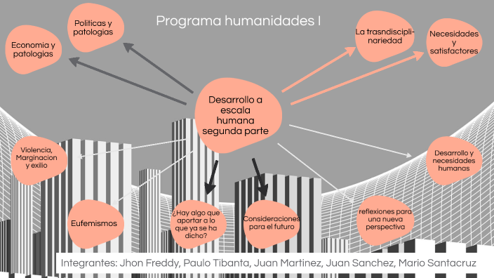 Mapa mental - desarrollo a escala humana by mario fernando on Prezi