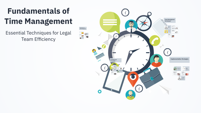 Fundamentals of Time Management by on Prezi