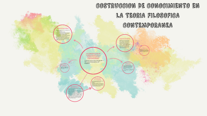 CONSTRUCCION DE CONOCIMIENTO EN LA TEORIA FILOSOFICA CONTEMPORANEA by ...