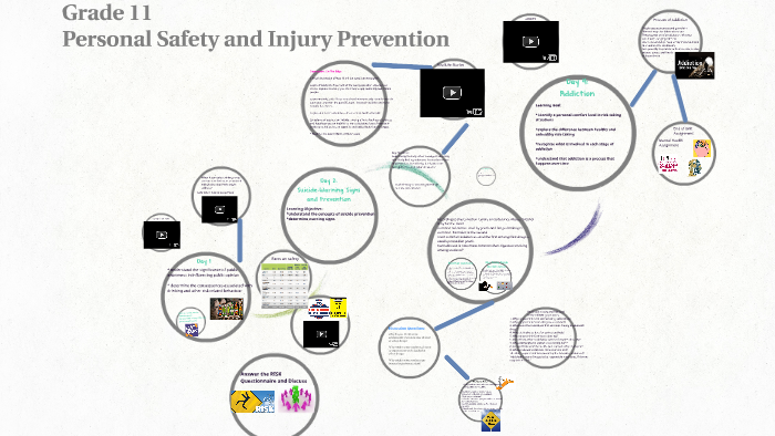 Grade 11: Personal Safety and Injury Prevention by kim williams on Prezi