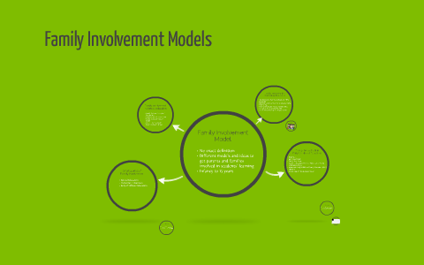 Family Involvement Models by Megan Somercik on Prezi