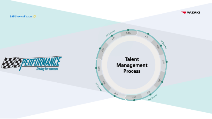 YAZAKI PERFORMANCE by miguel espinosa on Prezi