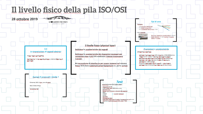 Il livello fisico della pila ISO/OSI by Matteo Re on Prezi