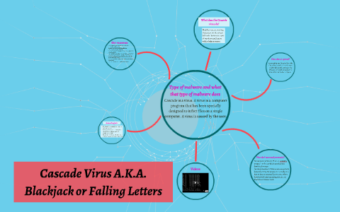 Cascade Virus by Candice Johnson on Prezi