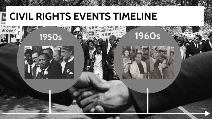 Civil Rights Events Timeline by ian bleimann on Prezi