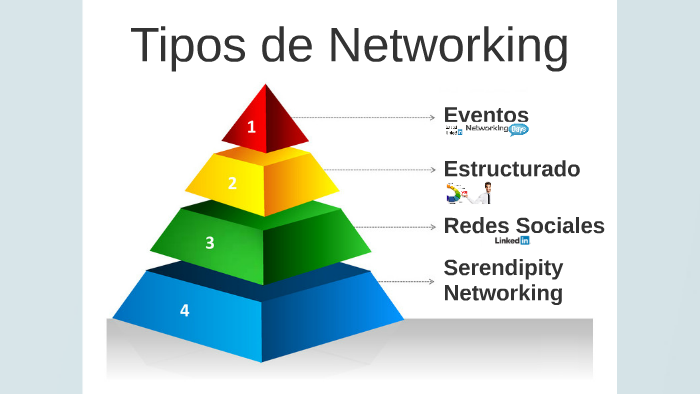 Reglas de Oro del Networking Exitoso by Proveedores de América on Prezi
