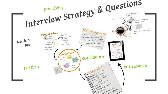 Interview Strategy and Answering Interview Questions by Daniel Ayres on ...