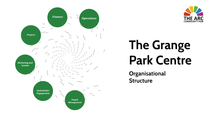 GPC Structure by Harriet Burt on Prezi