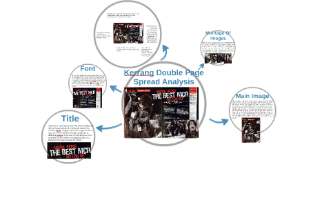 Kerrang Double Page Spread Analysis by Kat Scott on Prezi
