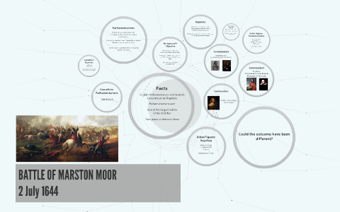 Battle of Marston Moor by Leah Kilian on Prezi