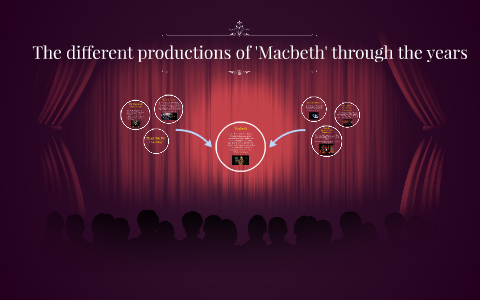 The different productions of 'Macbeth' through the years by Hladini ...