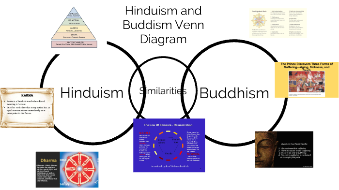 Religions Venn Diagram by Levi Graham on Prezi