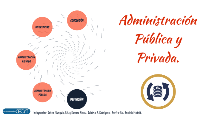 Administración Pública y Privada by Suleima Rodriguez on Prezi