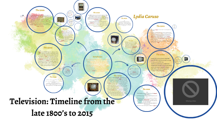 Television: Timeline from the late 1800’s to 2015 by Lydia Caruso on Prezi