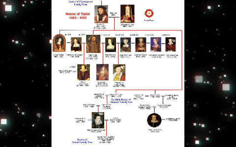 The Tudor Period by Cristian Paez on Prezi