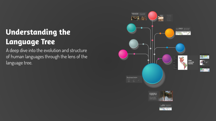 Understanding the Language Tree by Emma Willard on Prezi