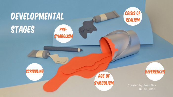 Developmental Stages of Art by Sean Day on Prezi