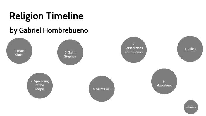 Religion Timeline by gabe hombre on Prezi