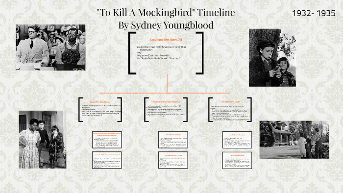 "To Kill A Mockingbird" Timeline by Sydney Youngblood on Prezi