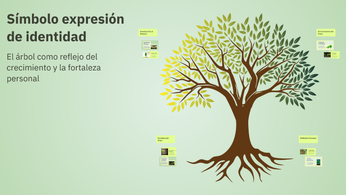 Símbolo expresión de identidad by Anyi Rodriguez on Prezi