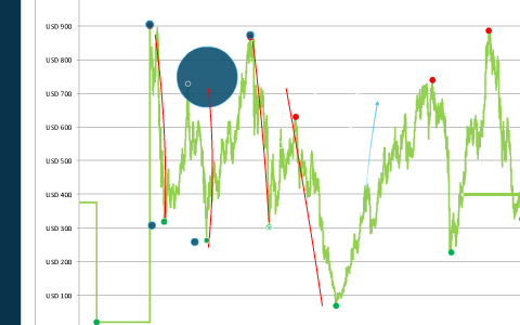 Merval Index in USD since 1989 by Javier Casabal on Prezi