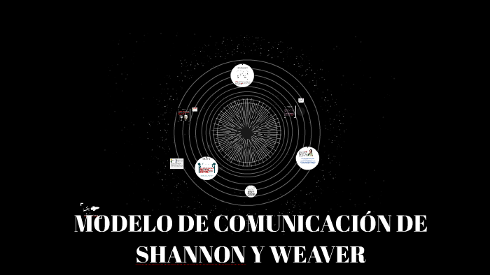 MODELO DE COMUNICACIÓN DE SHANNON Y WEAVER by LILIANA OVANDO PEREZ on Prezi