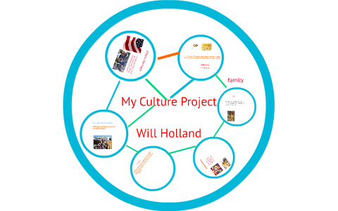 My Culture Project by on Prezi