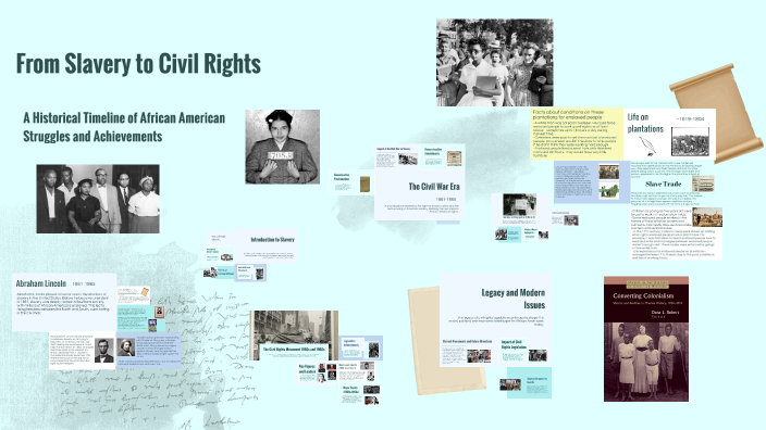 Slavery to Civil Rights: A Timeline of African American History by ...