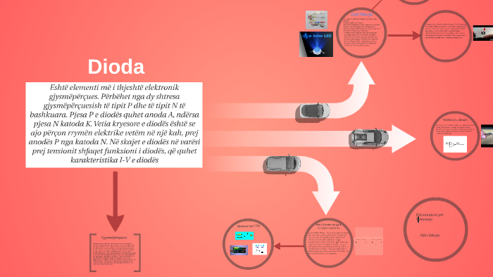 Diodat by Albri jakupi on Prezi