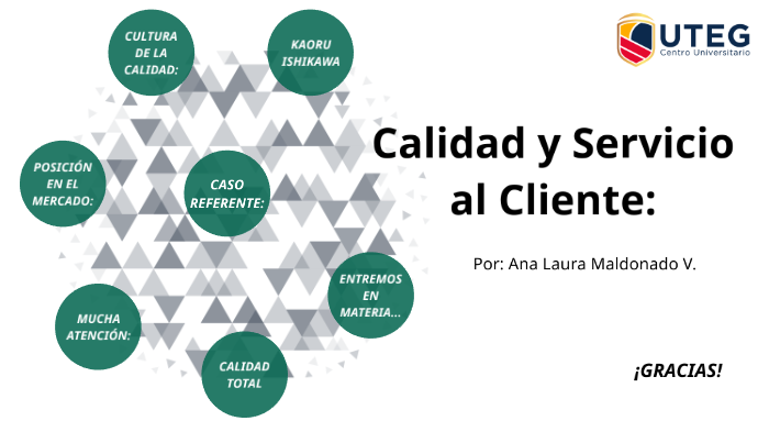 Calidad y Servicio al Cliente by Ana Laura Maldonado on Prezi
