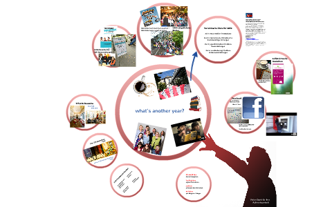 Stadtbibliothek Emsdetten Jahresbericht 2012 by Stephan Schwering on Prezi