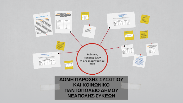 ΣΥΣΣΙΤΙΟ & ΚΟΙΝΩΝΙΚΟ ΠΑΝΤΟΠΩΛΕΙΟ by Anastasia Mameletzi on Prezi