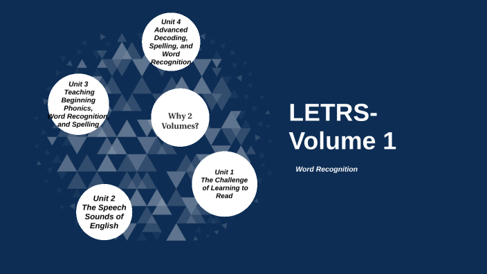 LETRS Vol. 1- Word Recognition by Kelly kukull on Prezi