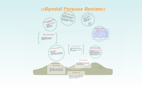 ::Special Purpose System:: by Nur Wahidah on Prezi
