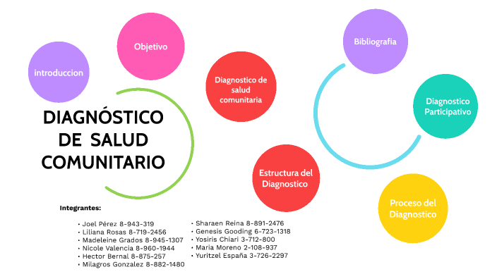 DIAGNÓSTICO DE SALUD COMUNITARI by Madeleine Grados Chavez on Prezi