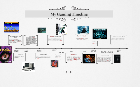 My Gaming Timeline by Shannon Mahendra on Prezi