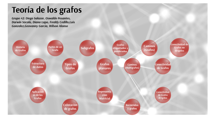 Teoria de Grafos by Diego Salazar on Prezi