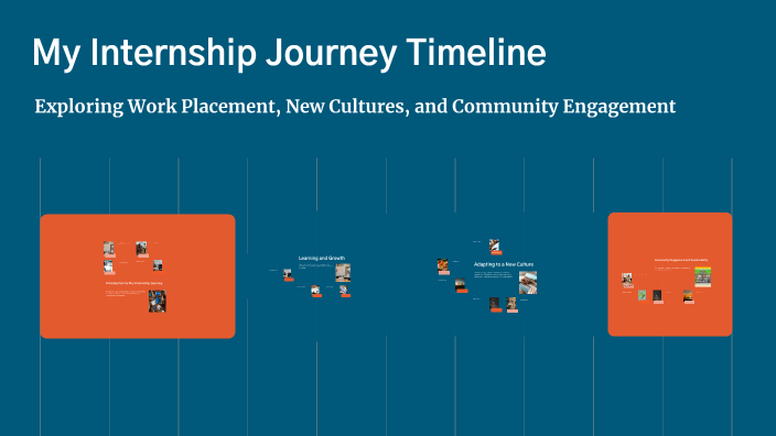 My Internship Journey Timeline by Jayden Todd on Prezi