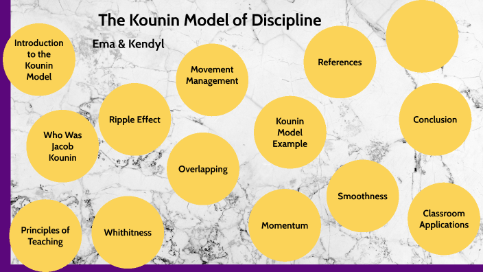 Jacob Kounin by Kendyl Kern on Prezi